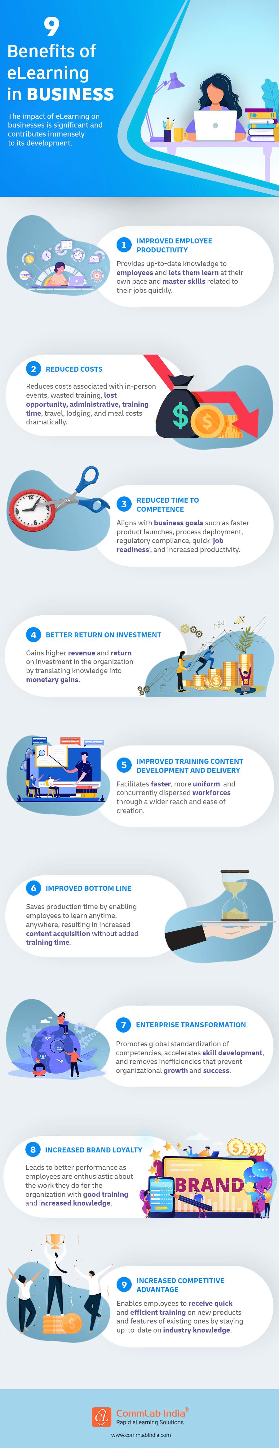 eLearning – Its 9 Amazing Benefits in Business [Infographic]