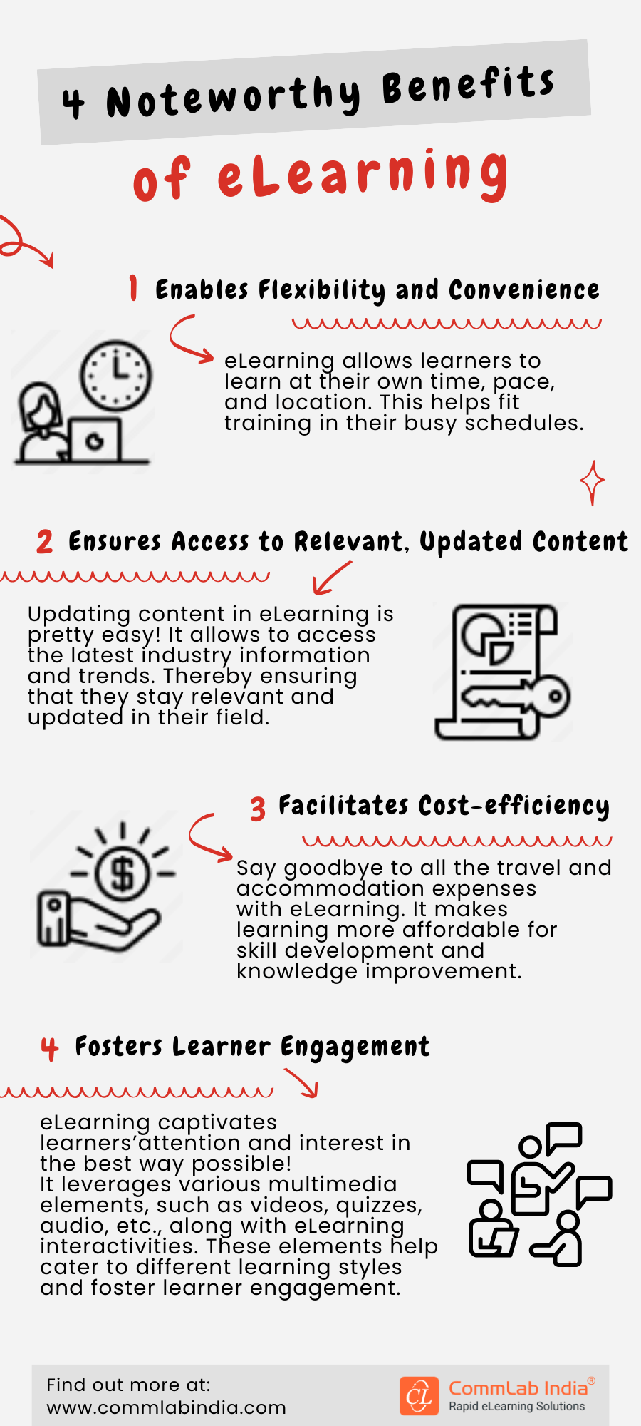 eLearning: 4 Noteworthy Benefits + Best Practices [Infographic]