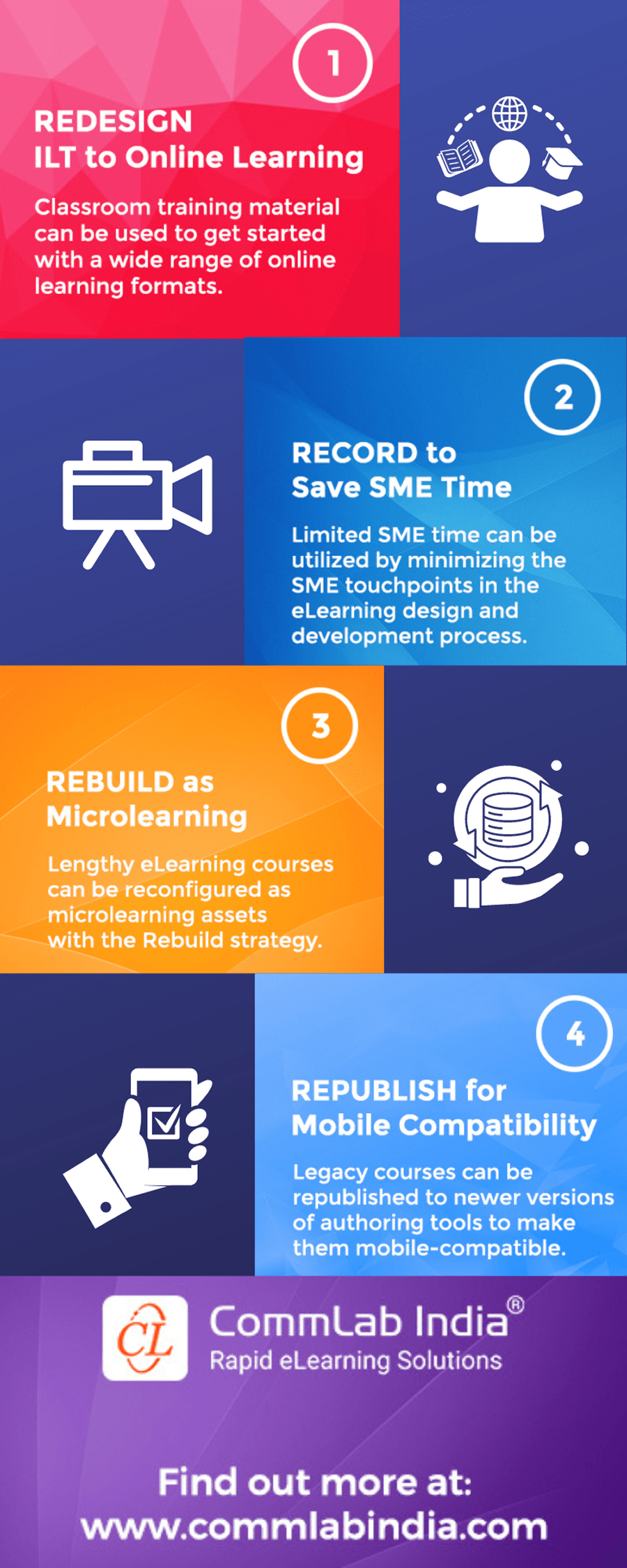 Rapid eLearning: The Key to Transformative Corporate Training