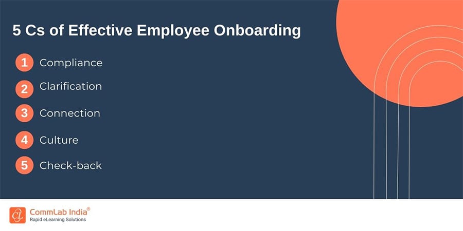 Microlearning for Onboarding: 5 Cs of Impactful Training