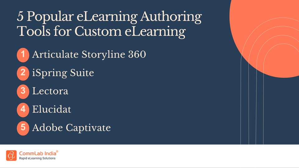 Custom eLearning: Understanding Impact on Corporate Training