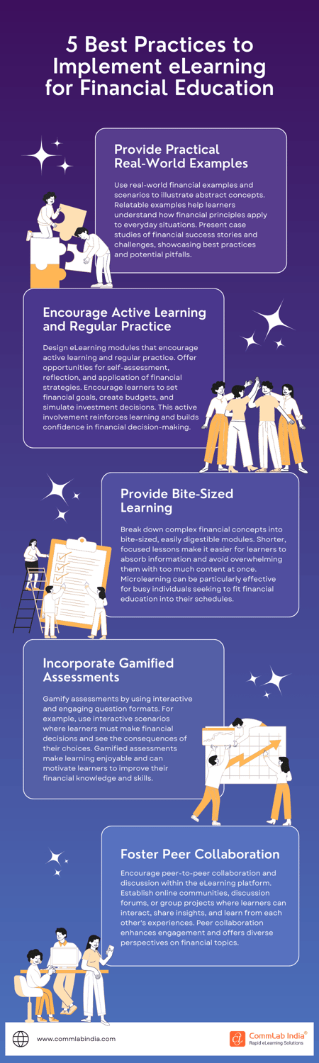 eLearning: Best Practices for Financial Education [Infographic]