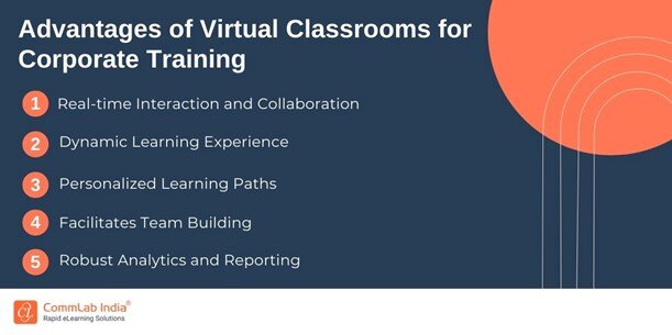 Virtual Instructor Led Training - A VILT Full Guide