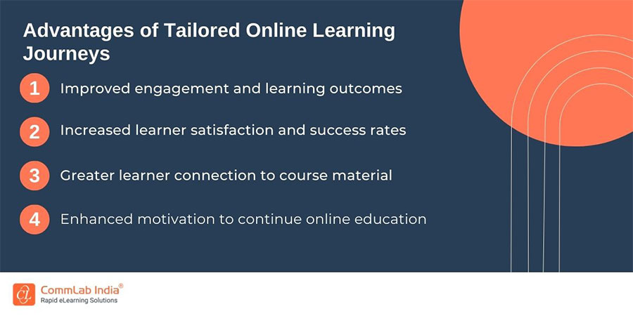 Online Learning: How AI is Transforming – An Overview