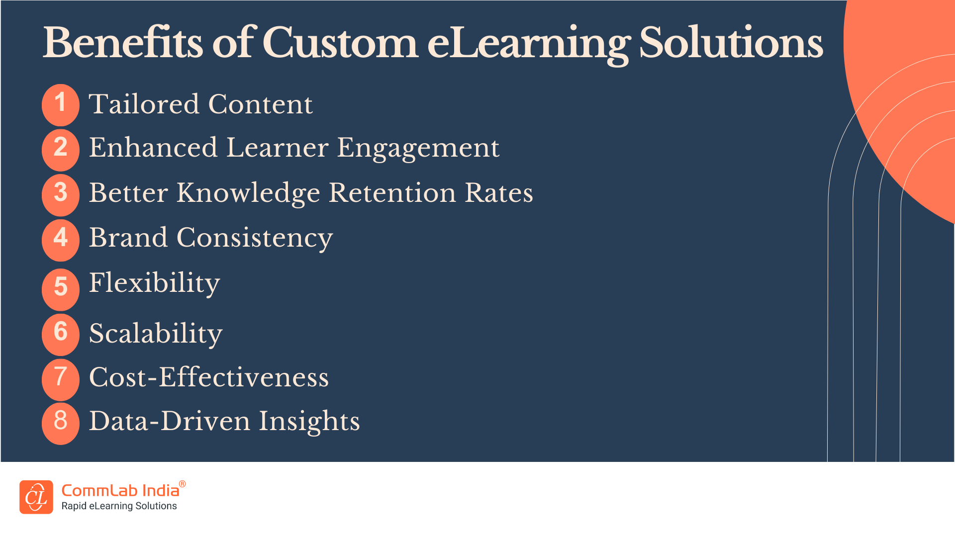 Custom eLearning Solutions: Create Award-Winning Experiences