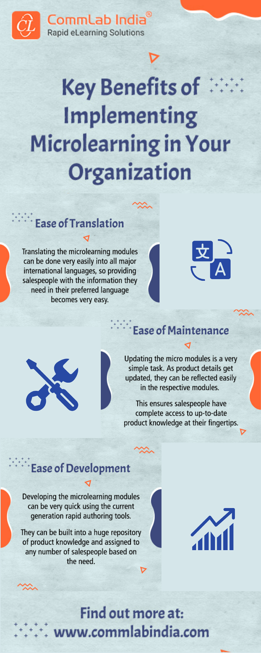 Microlearning Videos: 5 Pro Tips to Make Them More Engaging