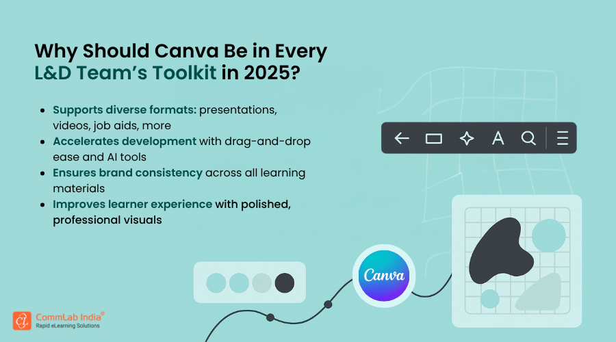 Canva Update: What’s New for L&D Teams in 2025