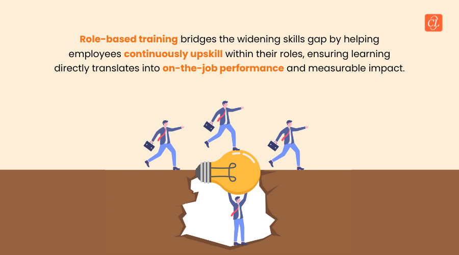 Role-based Training: How Personalization Boosts Performance