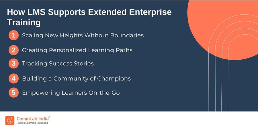LMS: How it Supports Extended Enterprise Training