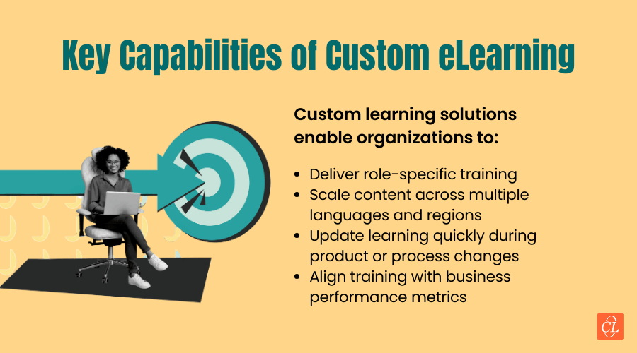 Custom eLearning in Different Industries for Enterprises
