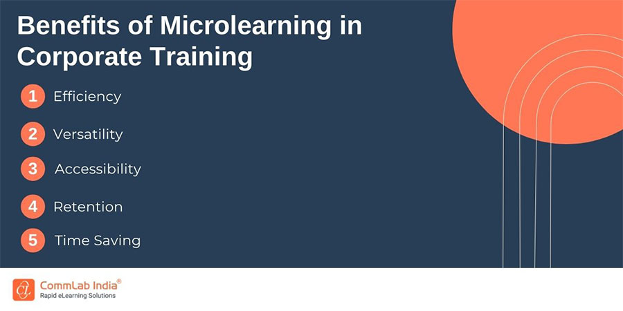 Microlearning Formats in Corporate Training: What and When