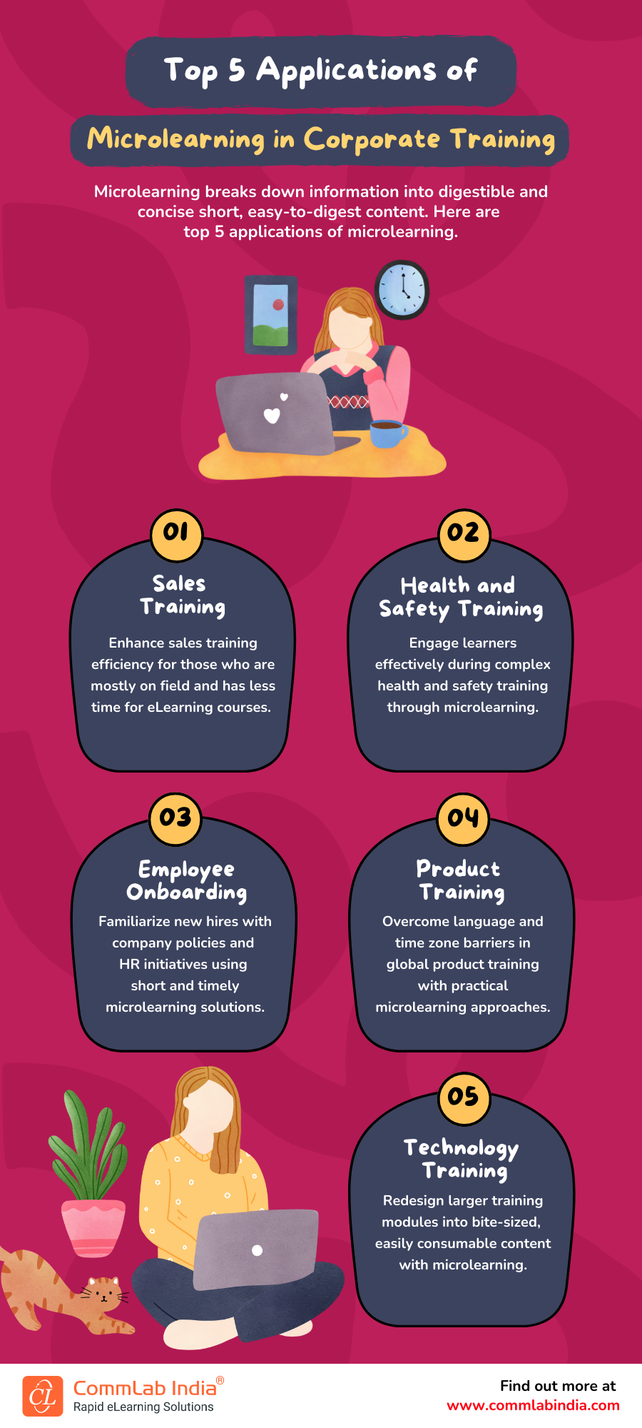 How Microlearning Tools Have Redefined Corporate Training?