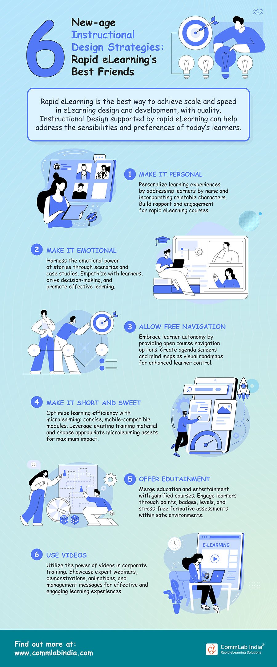 eLearning Outsourcing: Top 4 Course Components