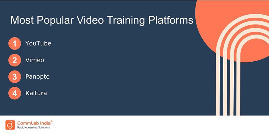 Remote Onboarding: Training Formats to Ensure its Seamless