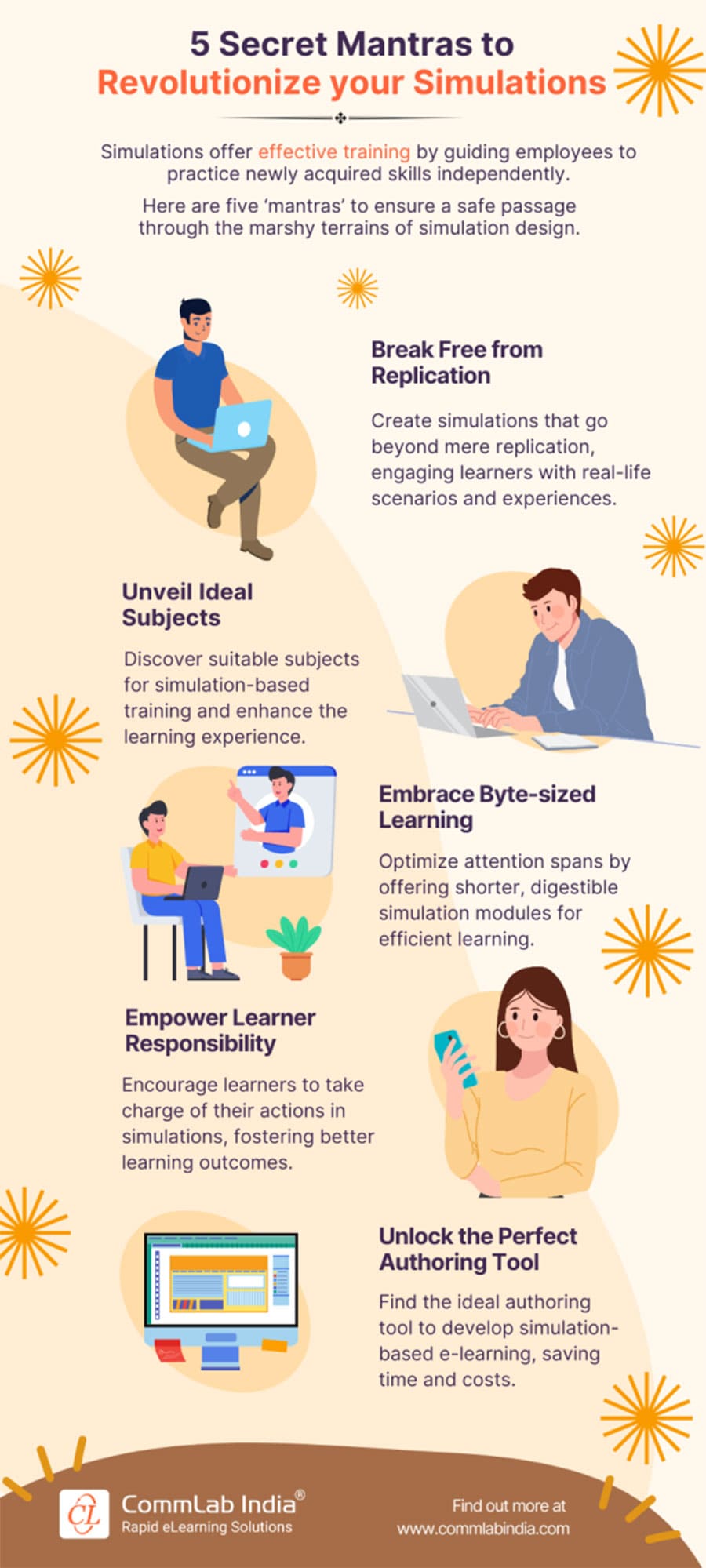 eLearning Formats for High-Impact Software Training