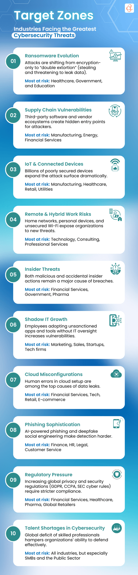Cybersecurity Training for High-Risk Industries