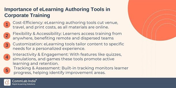 eLearning Authoring Tools for 2024 and Beyond!