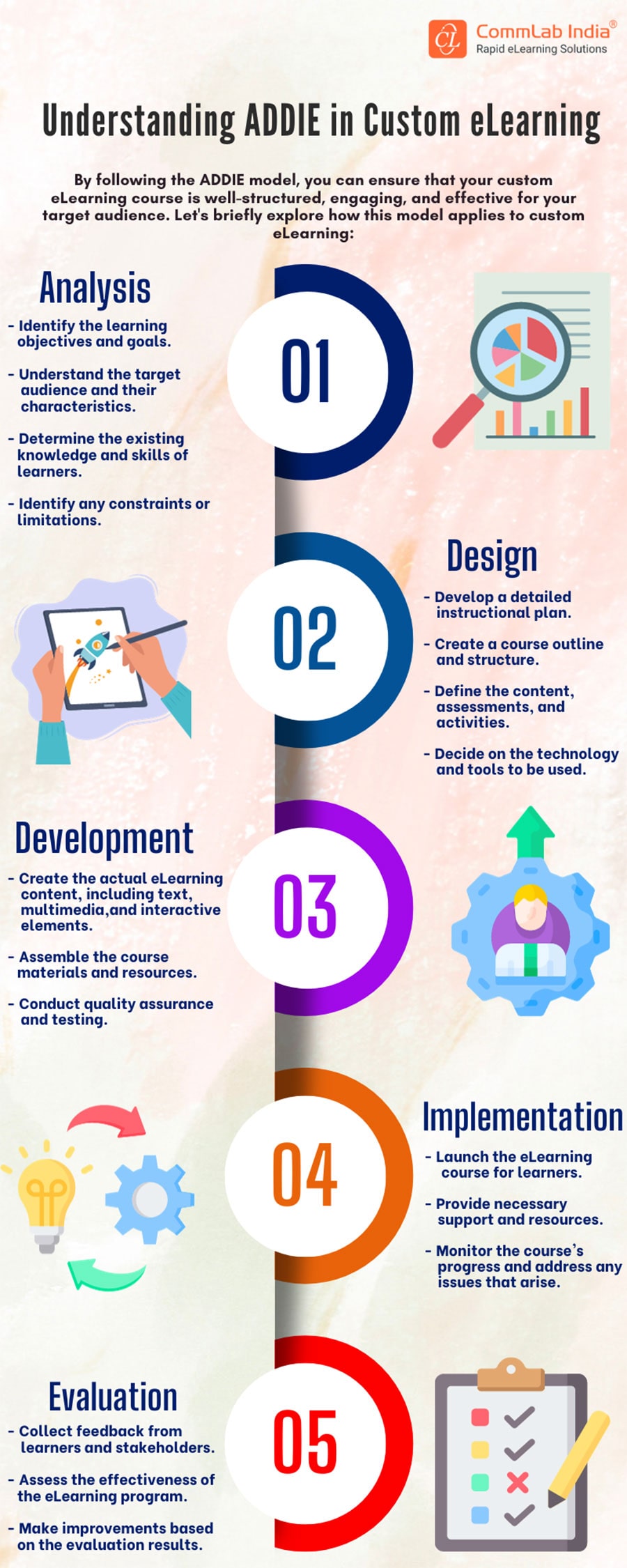 Custom eLearning: Understanding Application of the ADDIE Model