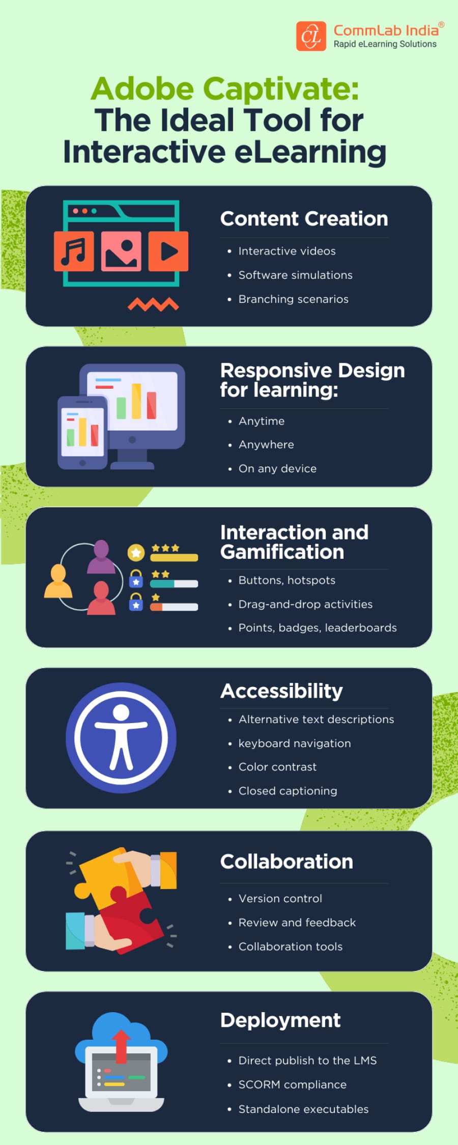 Adobe Captivate: Ideal Tool for Designing Interactive eLearning