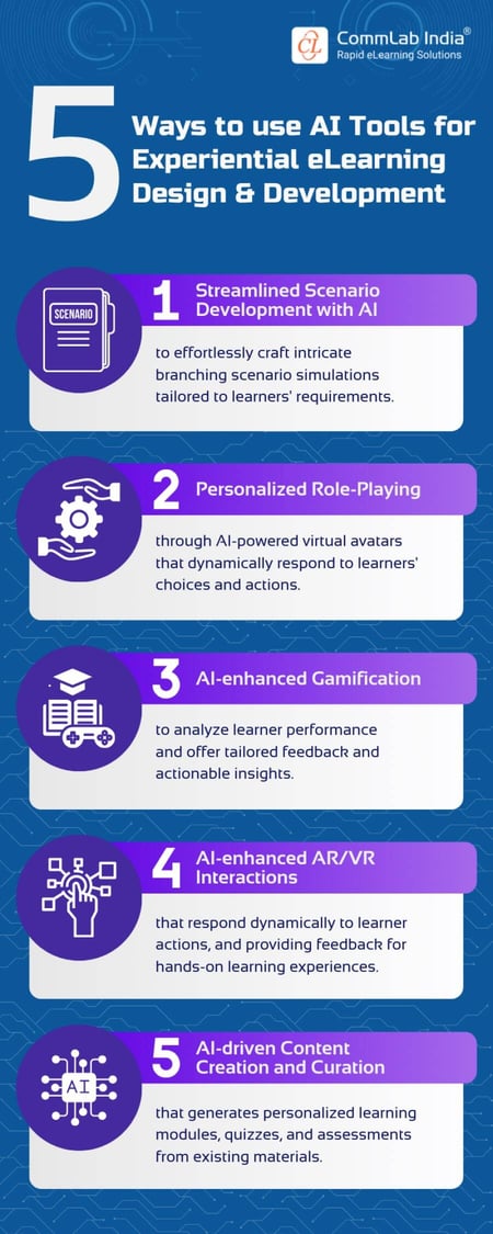 AI Tools for Experiential eLearning Design and Development
