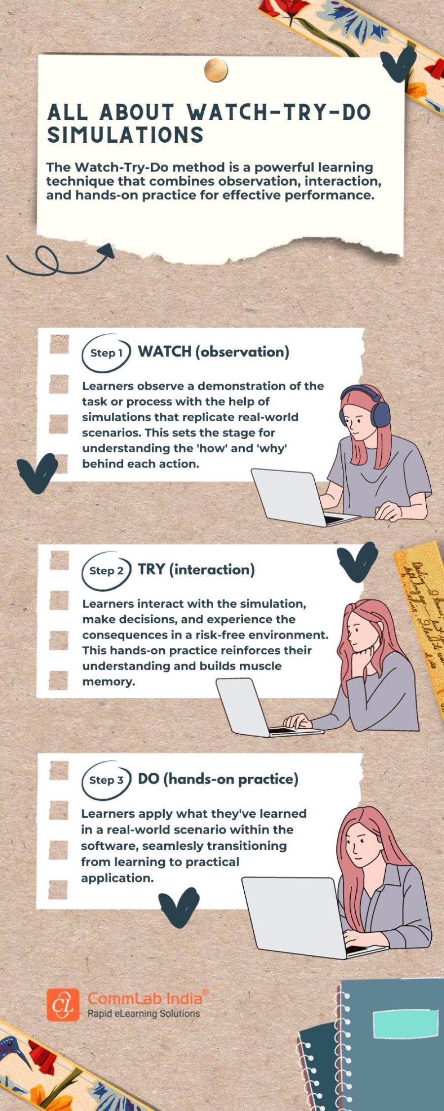 Simulations: Why You Should Choose the Watch-Try-Do Method?