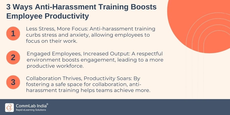Anti-Harassment Training: Why Does it Matter?