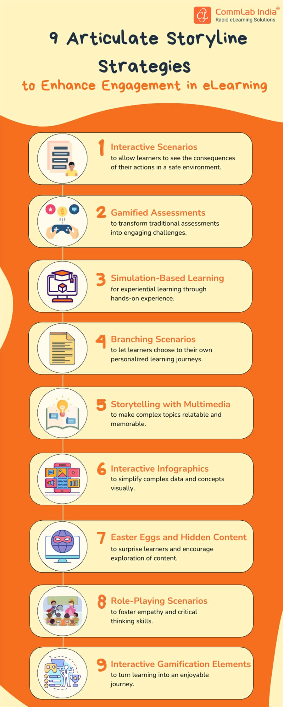 Articulate Storyline: Strategies to Enhance Learner Engagement