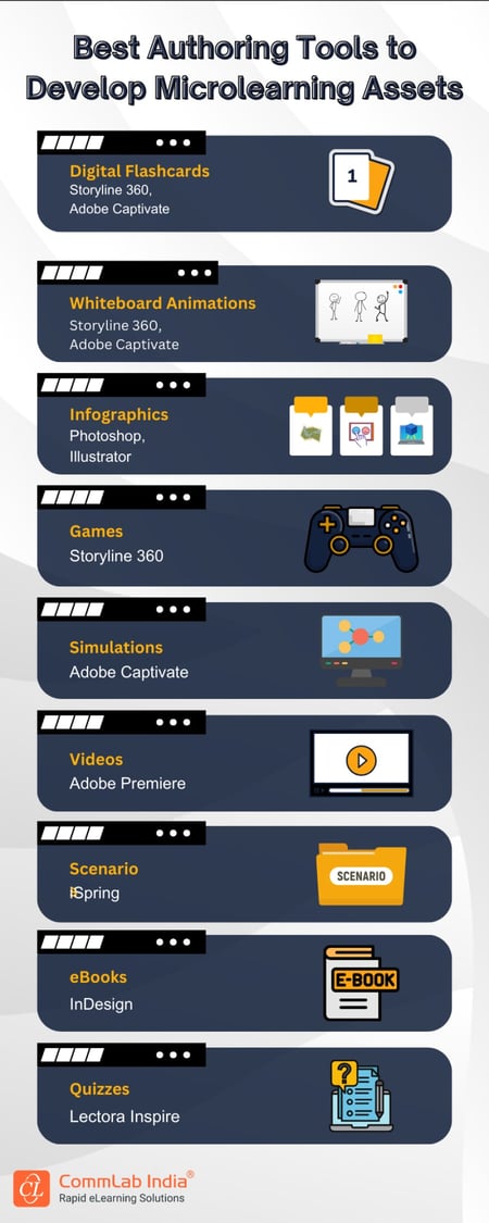 Microlearning: Best Authoring Tools for Developing Assets