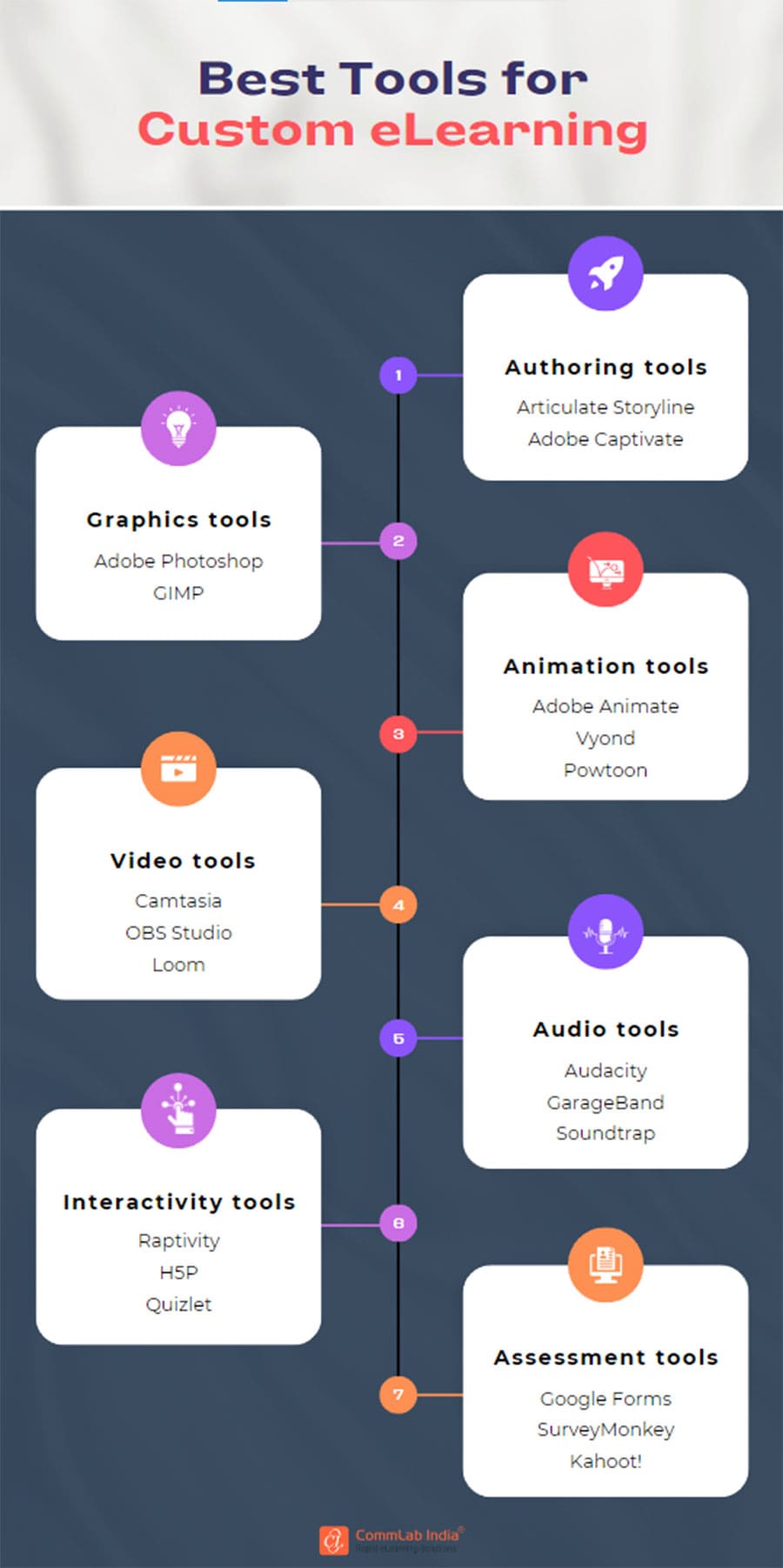 Custom eLearning: Best Tools and Their Features