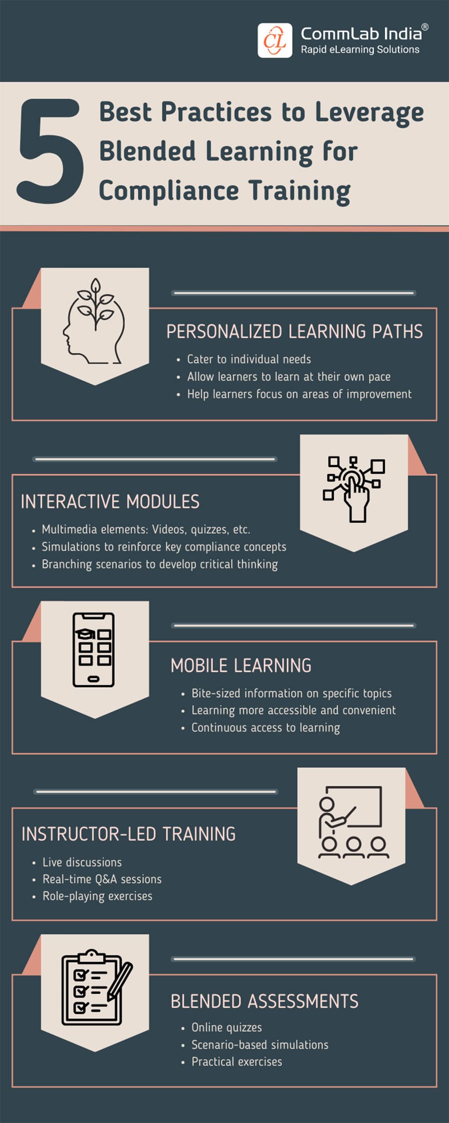 Blended Learning: 5 Best Practices for Compliance Training