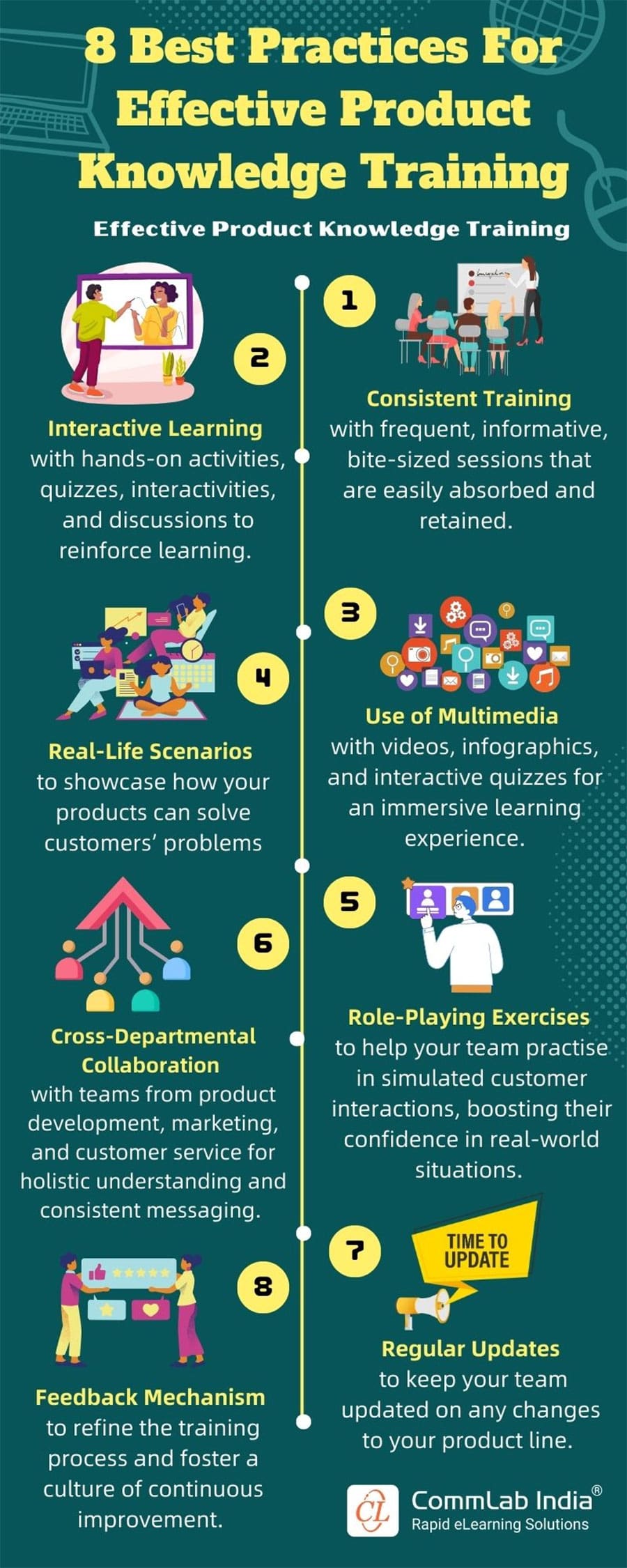 Product Knowledge Training: 8 Best Practices