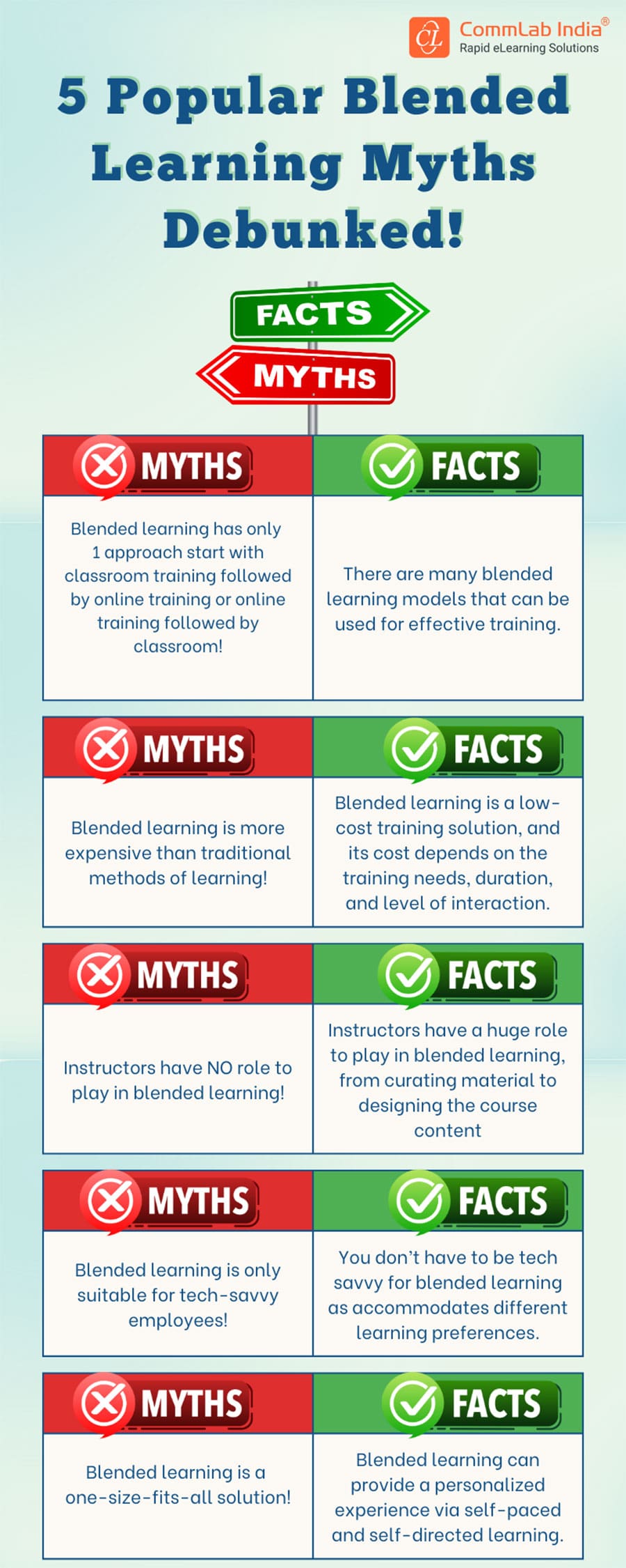 Blended Learning: Myths vs Facts