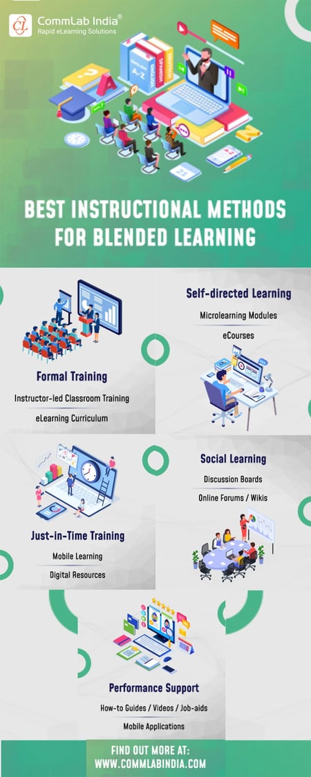 Blended Learning: 5 Best Instructional Methods [Infographic]