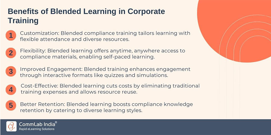 Blended Learning Solutions for Compliance Training: Guide