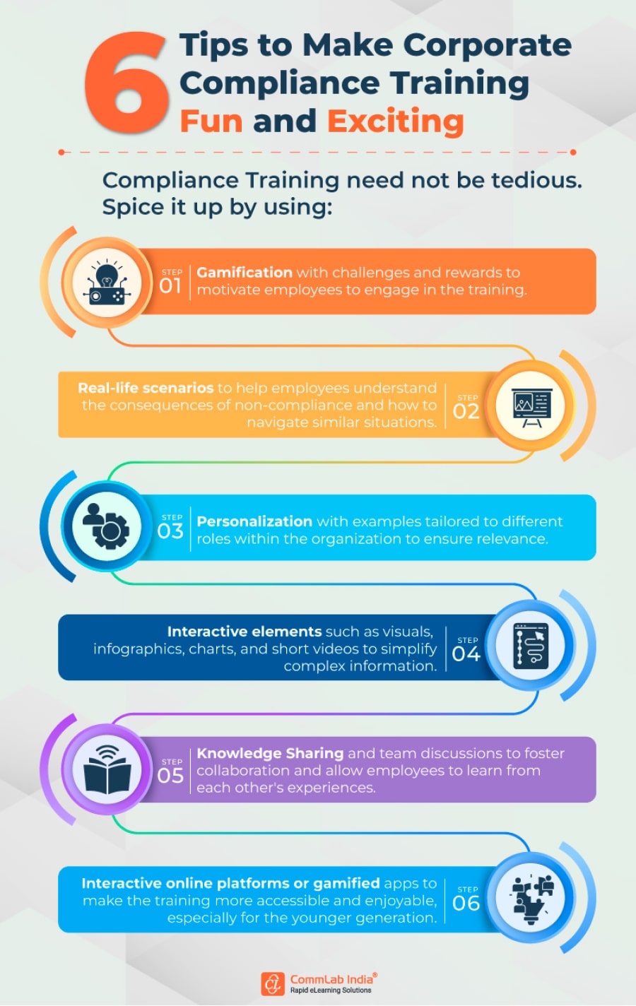 Compliance Training: 6 Tips to Enhance Engagement