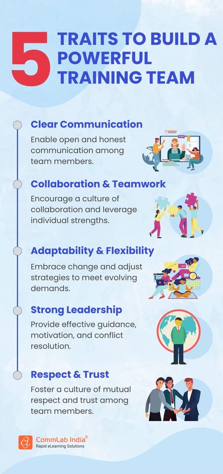 Corporate Training: A Team to Deliver Effective Learning