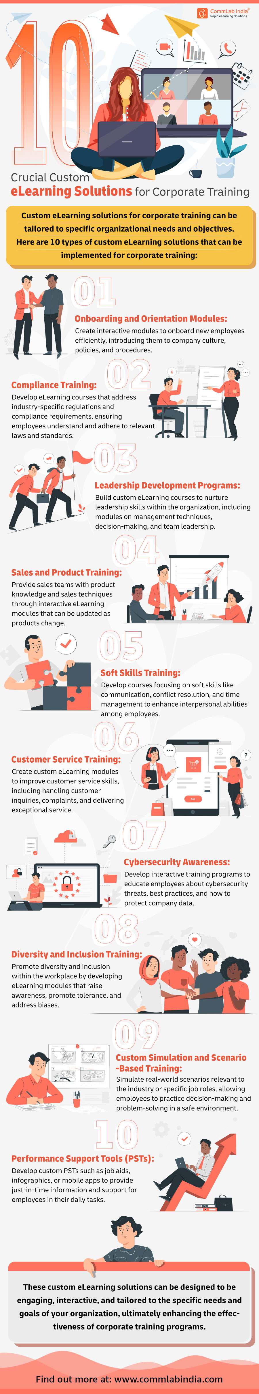 Custom eLearning: 10 Solutions for Corporate Training