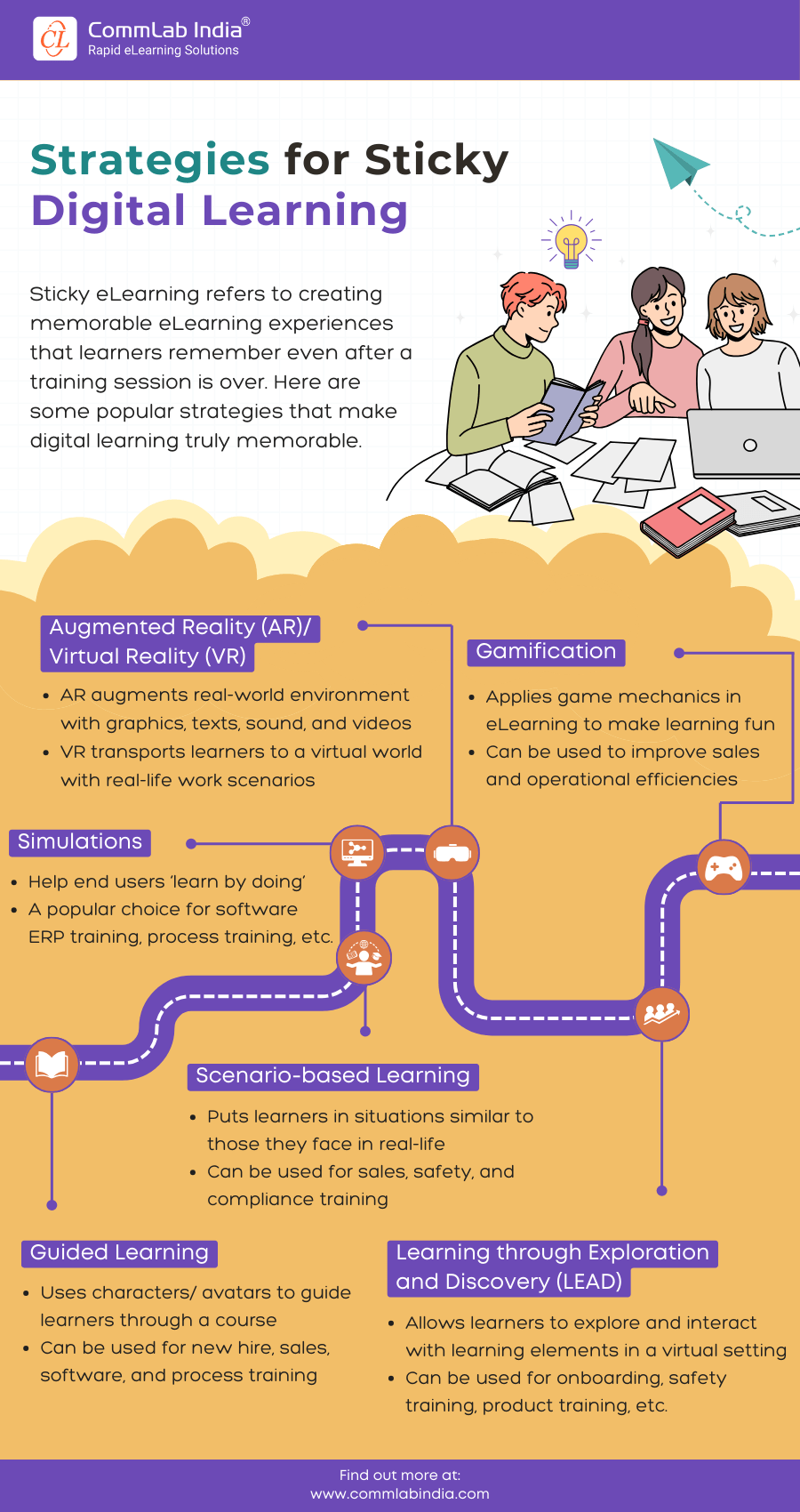 Digital Learning: How to Make it Sticky?