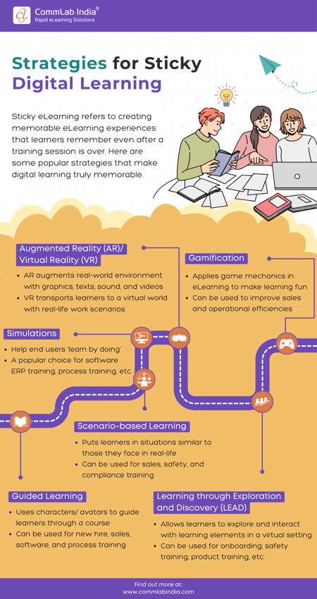 Digital Learning: How to Make it Sticky?