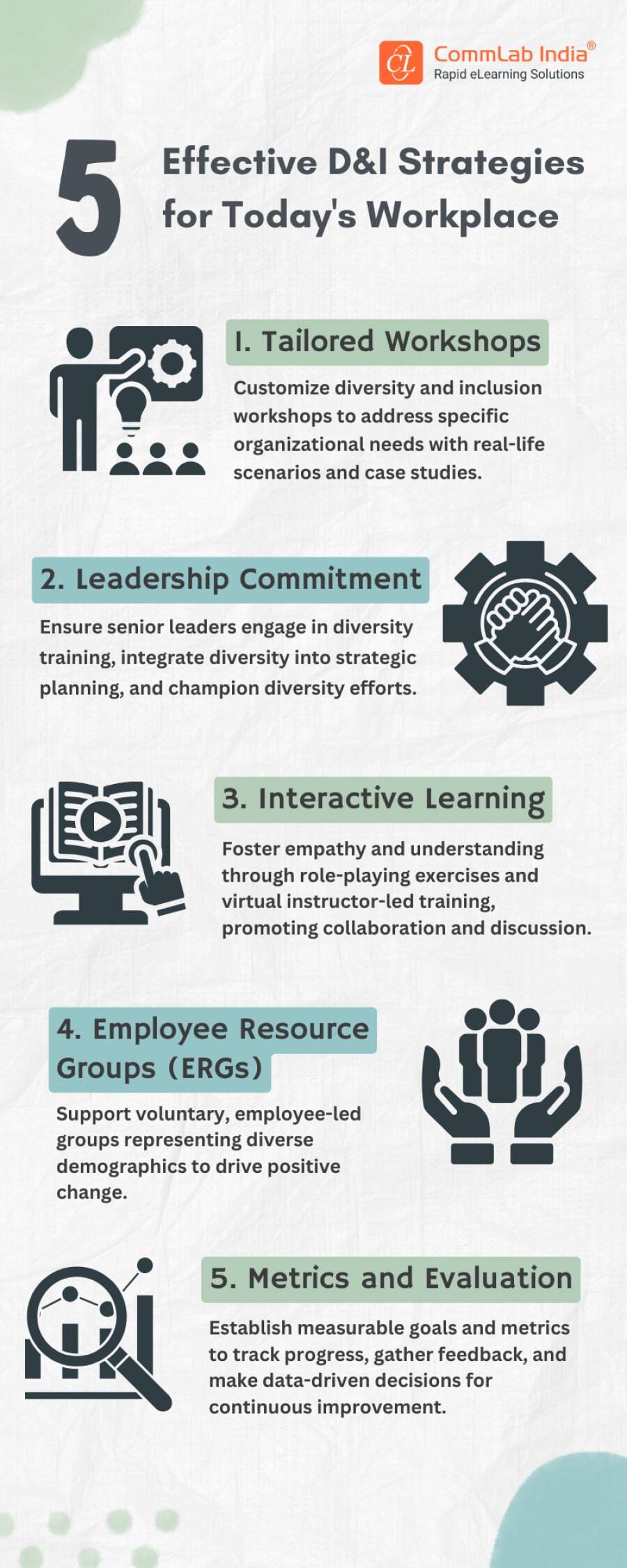 D&I Strategies: Strengthening Inclusion in Today’s Workplace