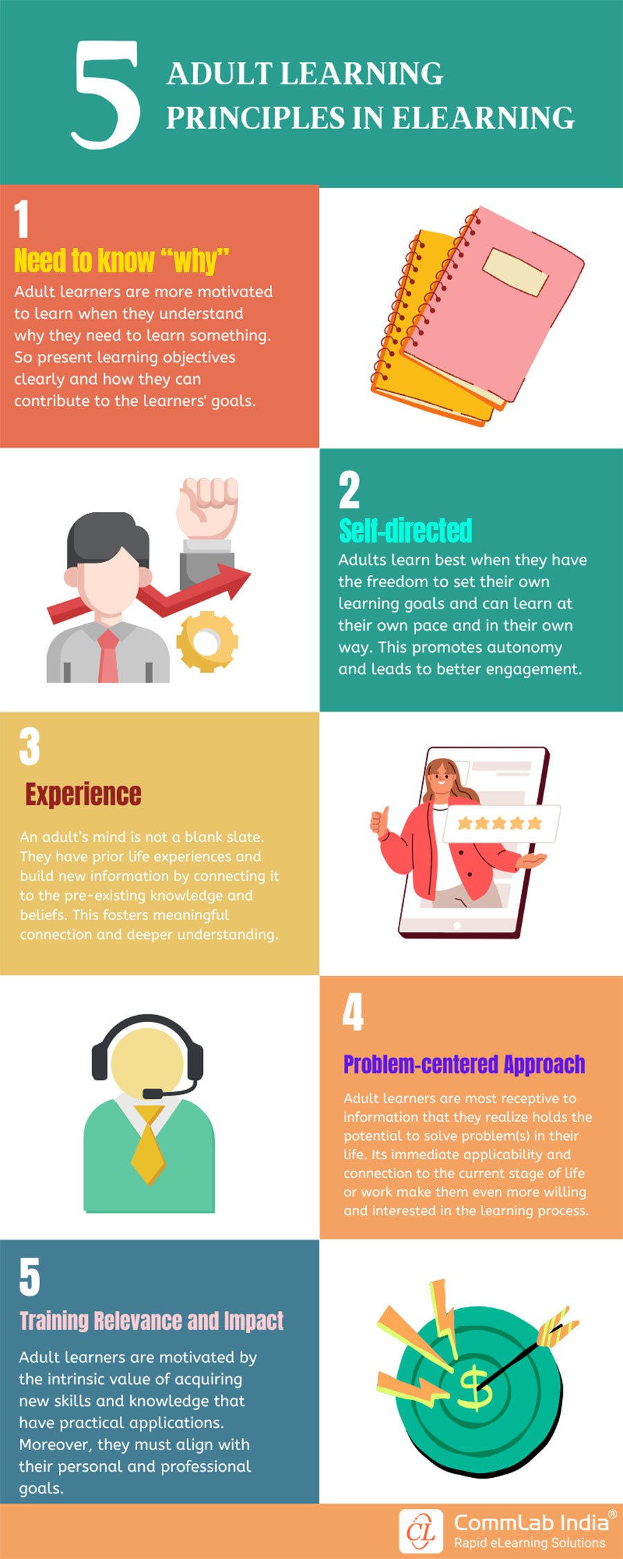 eLearning: 5 Adult Learning Principles and Importance [Infographic]