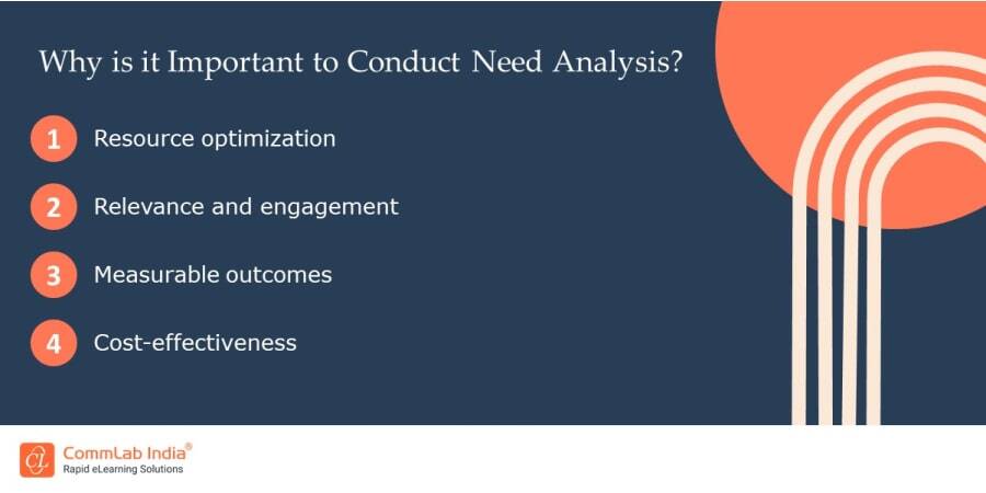Need Analysis for eLearning — How to Do It Effectively