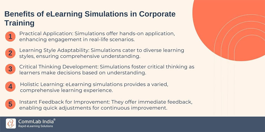 Simulations Transforming Industries: Impact & Examples