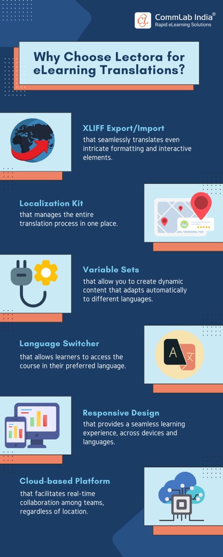 eLearning Translations: Why Choose Lectora?