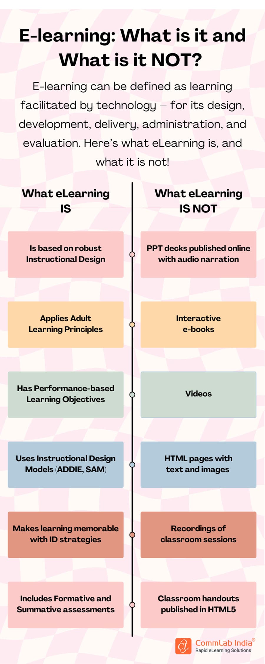eLearning: What It Is and Not + Benefits