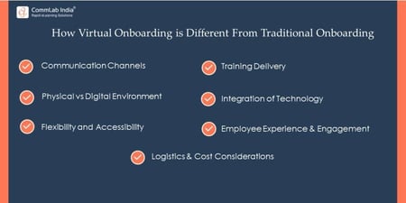 Virtual Onboarding — 5 Amazing Ideas to Engage New Hires