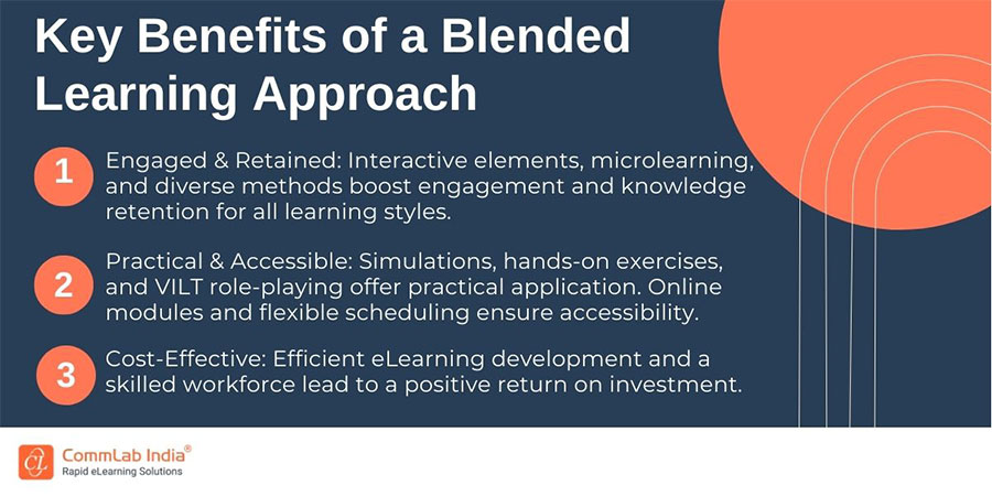 Blended Learning Approach Boosts Employee Performance: How?