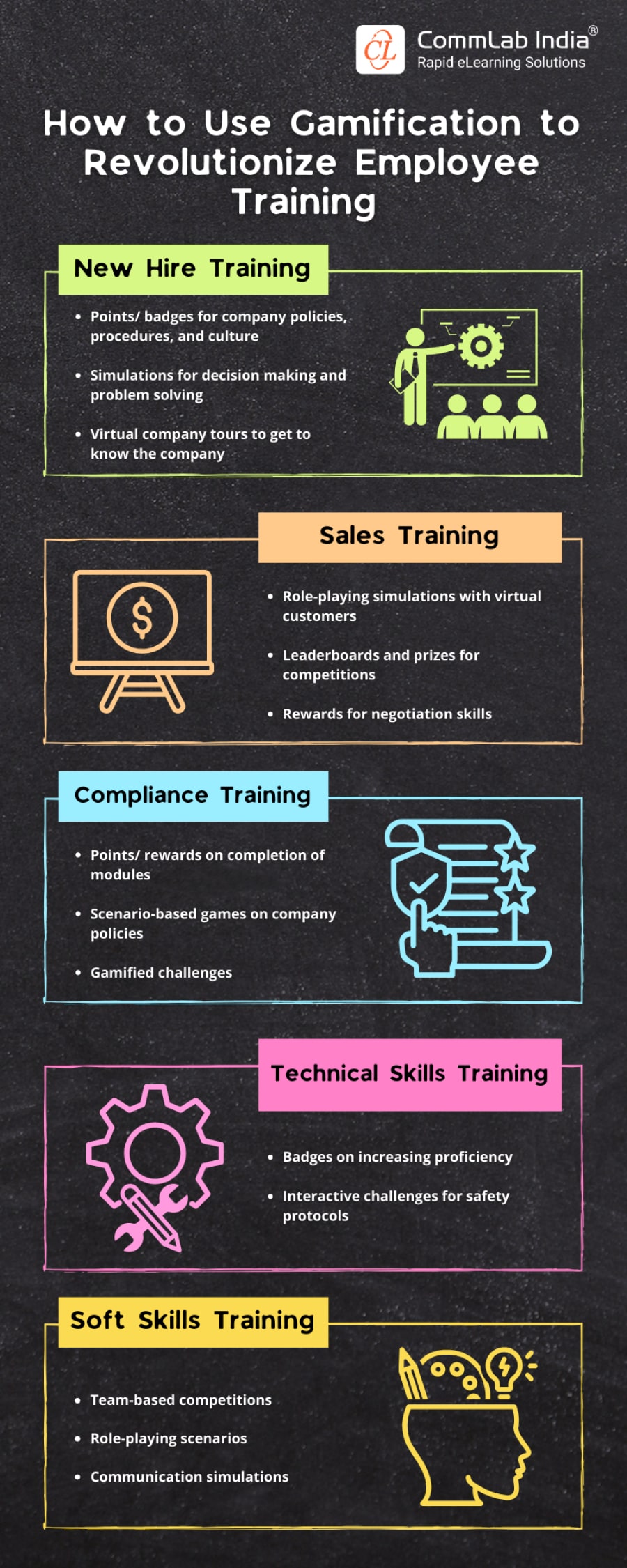 Gamification: How It Can Revolutionize Employee Training