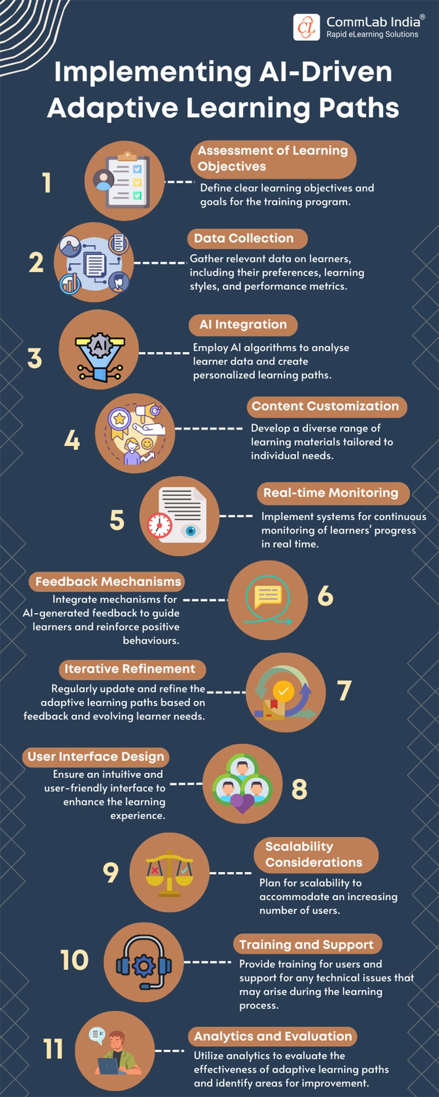 AI: How to Implement Adaptive Learning Paths?