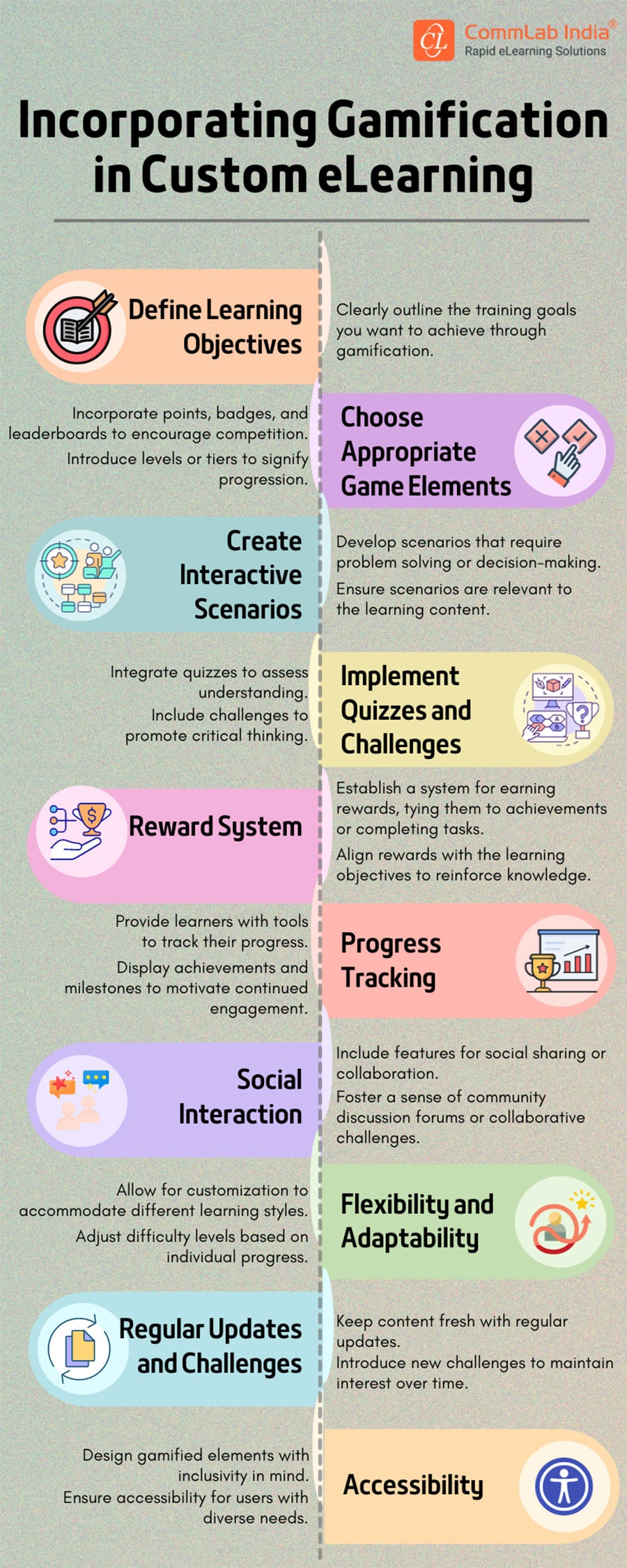 Custom eLearning: Benefits + Incorporating Gamification